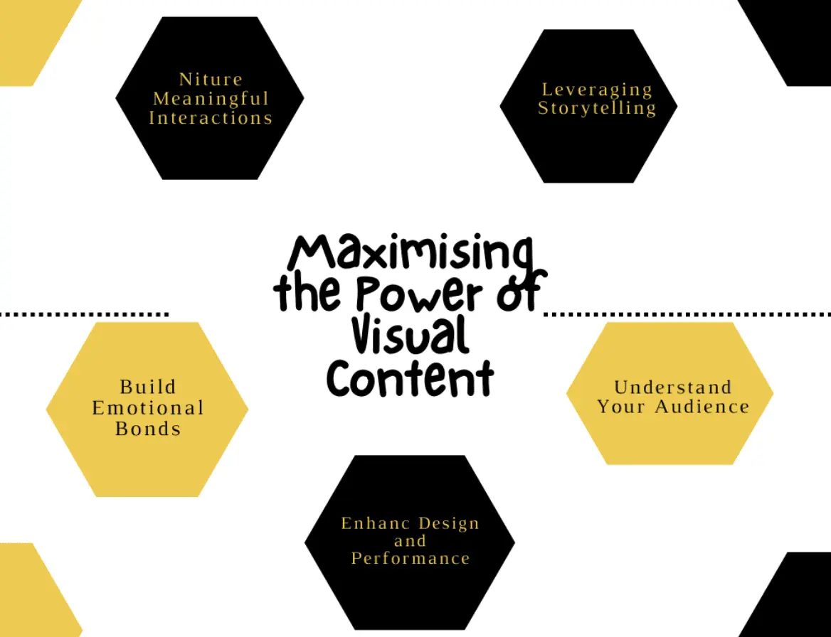 Designing for Impact: Creating Visual Content that Resonates and Drives ...