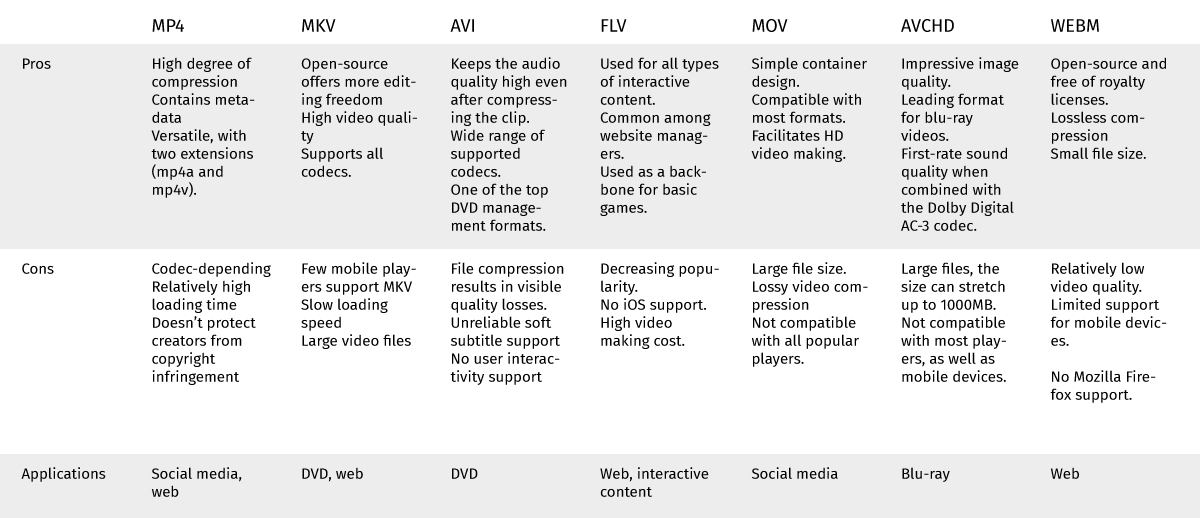comparing-7-best-video-formats-pics-io