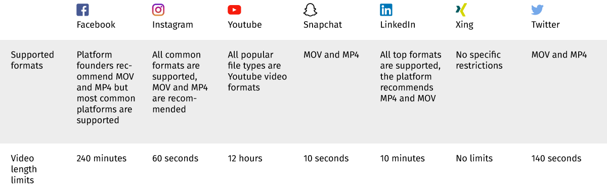 Comparing 7 Best Video Formats - Pics.io